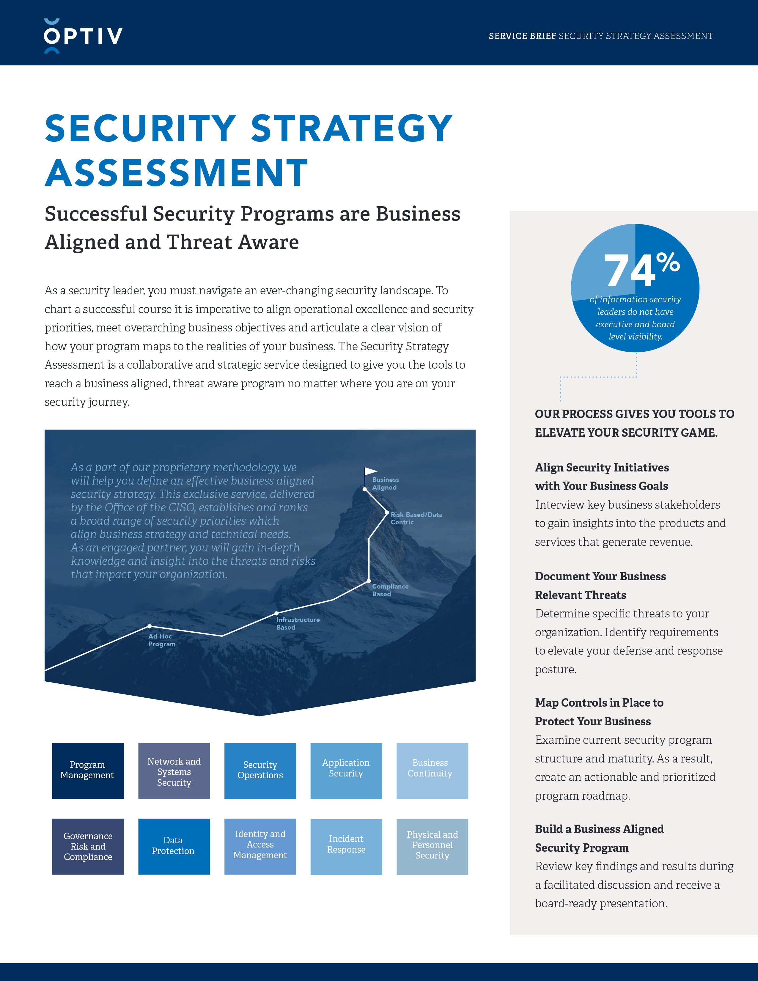 Security Strategy Assessment Optiv