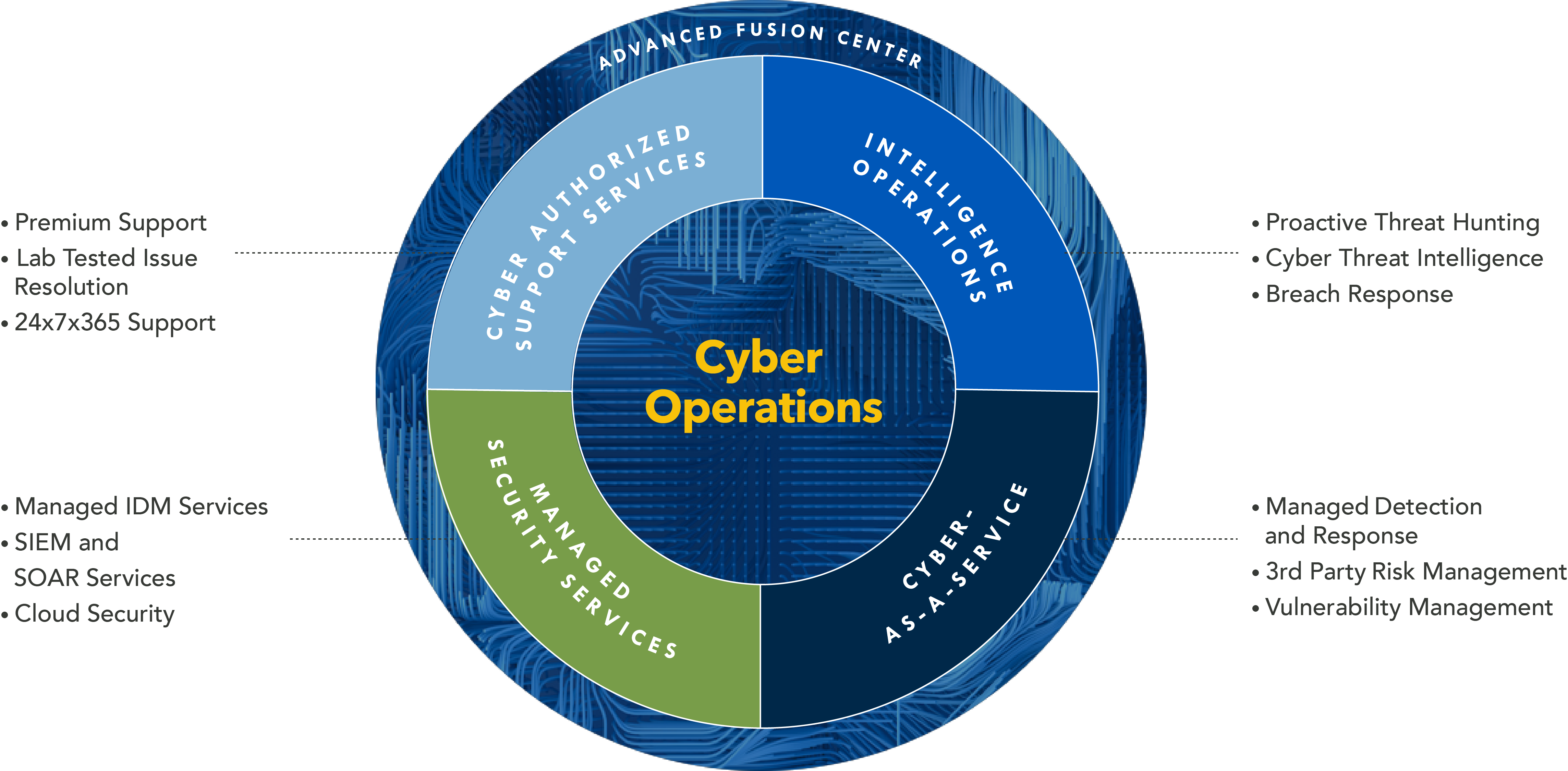 Cyber Operations Challenges Leadership Perspectives Optiv
