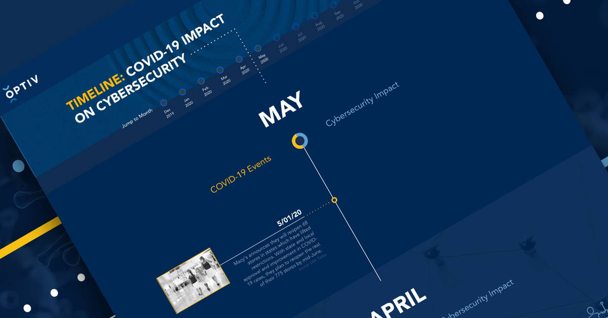 Understanding The Darknet And Its Impact On Cybersecurity