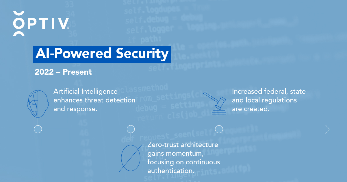 20+ Years of Cybersecurity Infographic | Optiv
