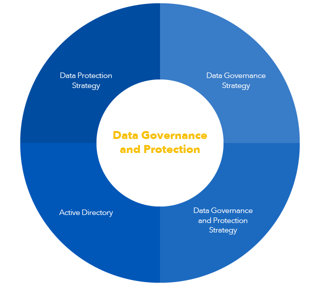 Data Governance and Protection | Identity & Data Management | Optiv