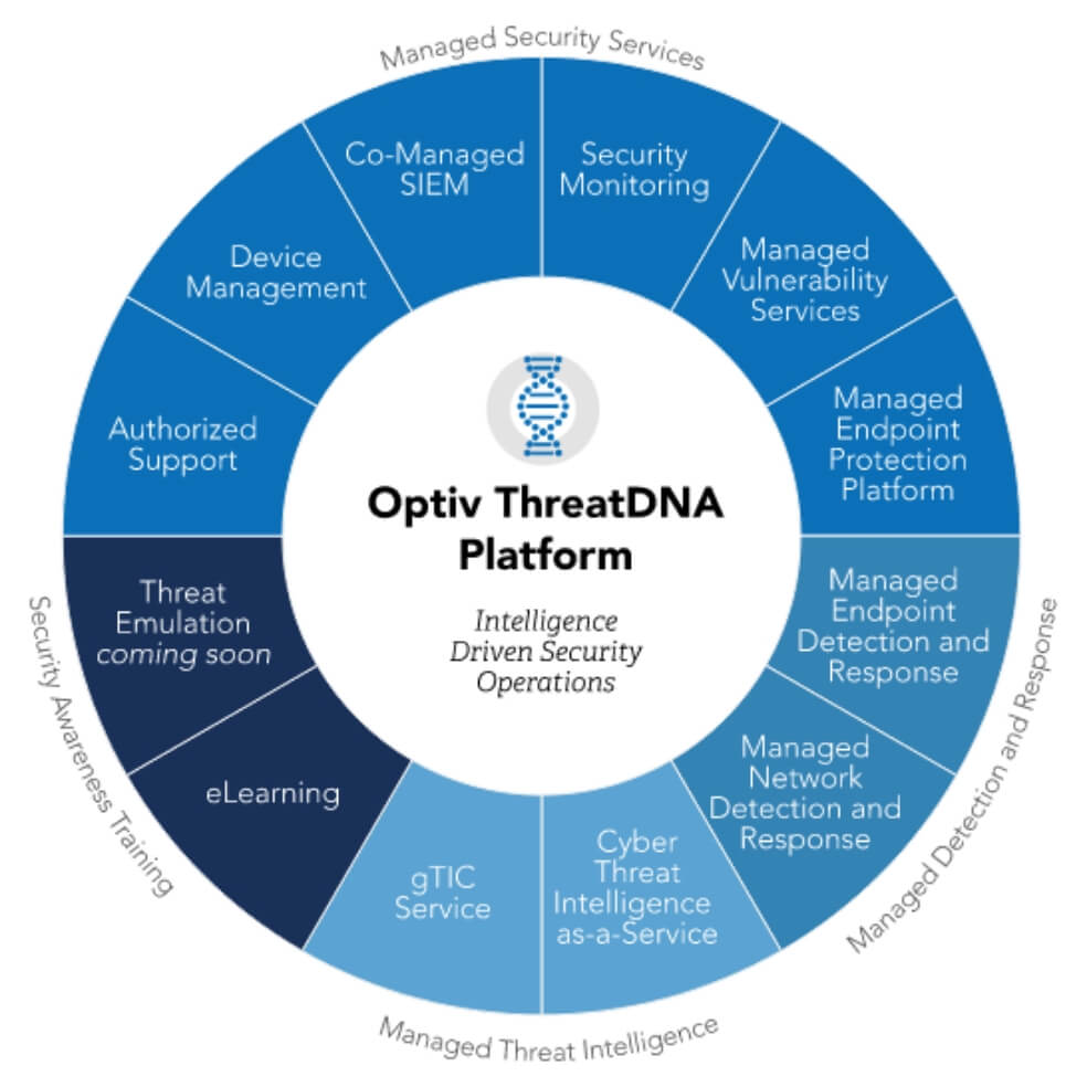 Threat Intelligence Services | Optiv