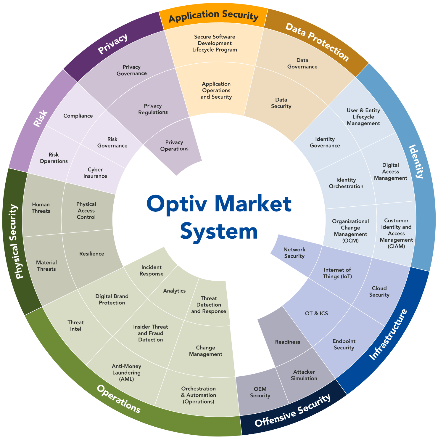 Our Cybersecurity Strategy Roadmap | The Optiv Approach
