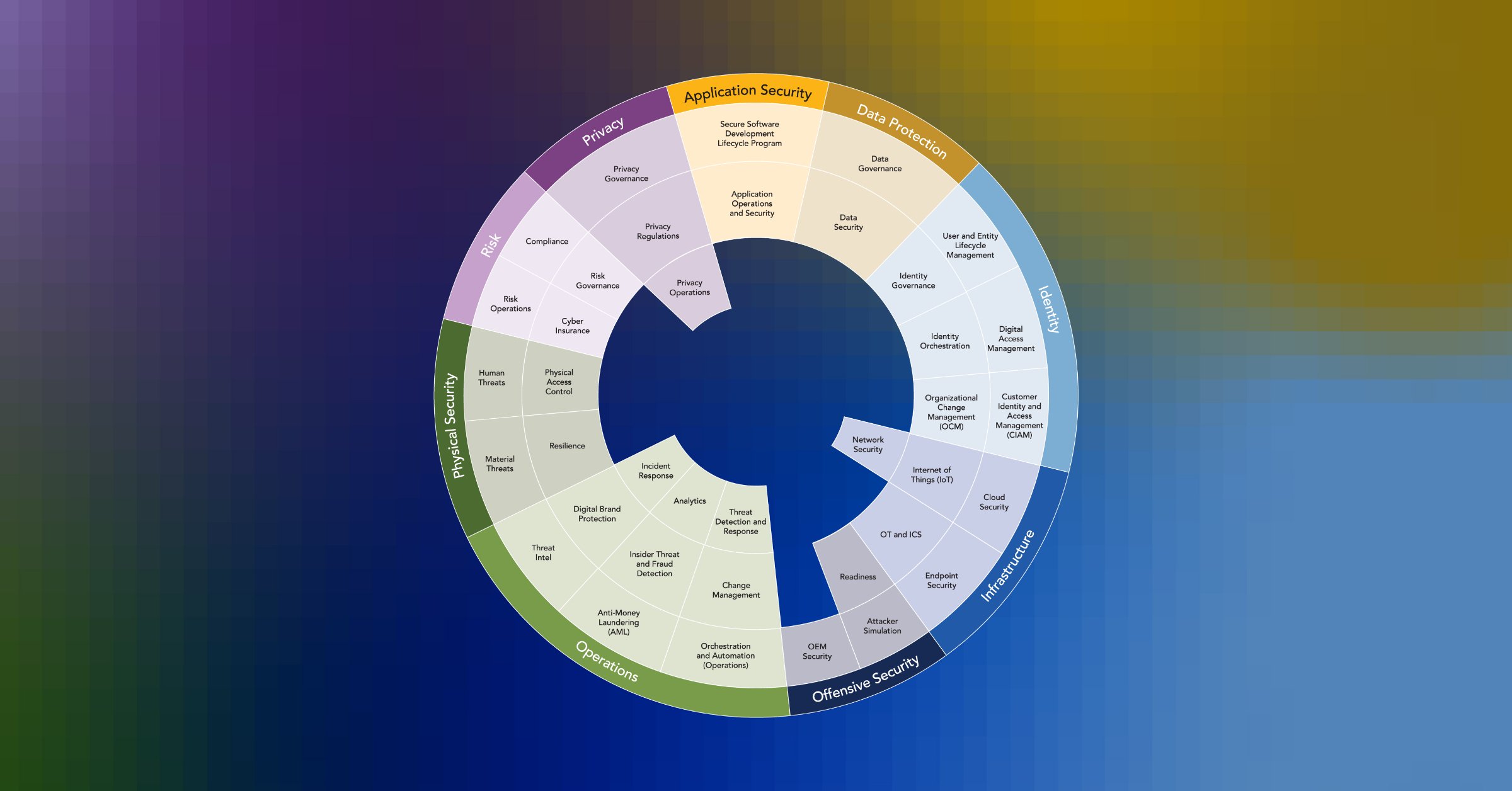 Optiv Market System™ | Simplify Your Cybersecurity Program
