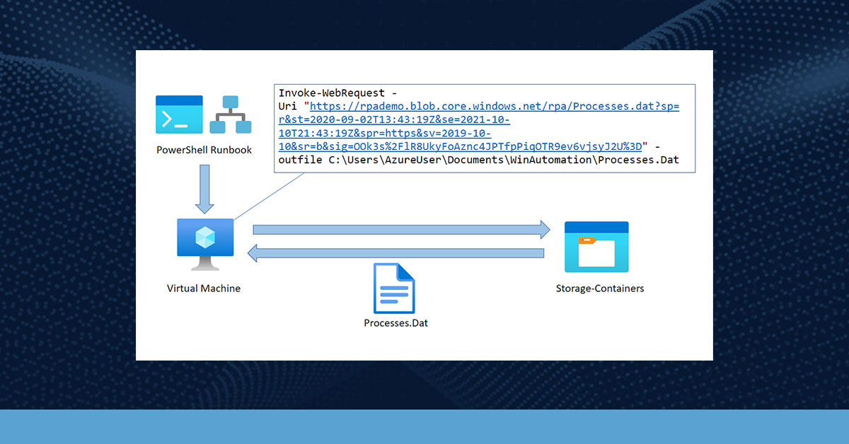 Copying Updated WinAutomation Databases for RPA With Azure Custom ...