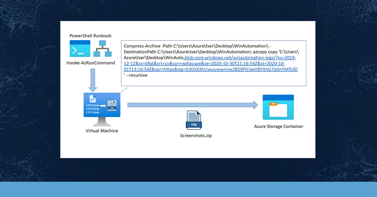Uploading Winautomation Screenshots To Azure Container Storage Using Invoke Azvmruncommand Optiv