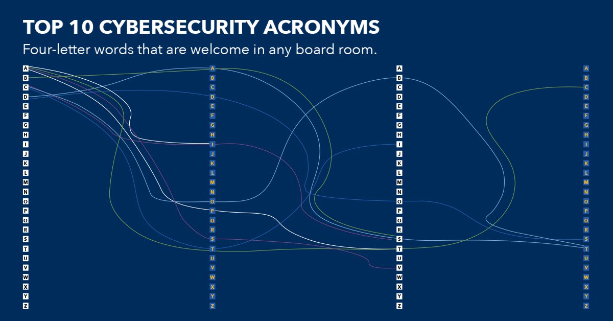 Top 10 List: Cybersecurity Acronyms! | Optiv