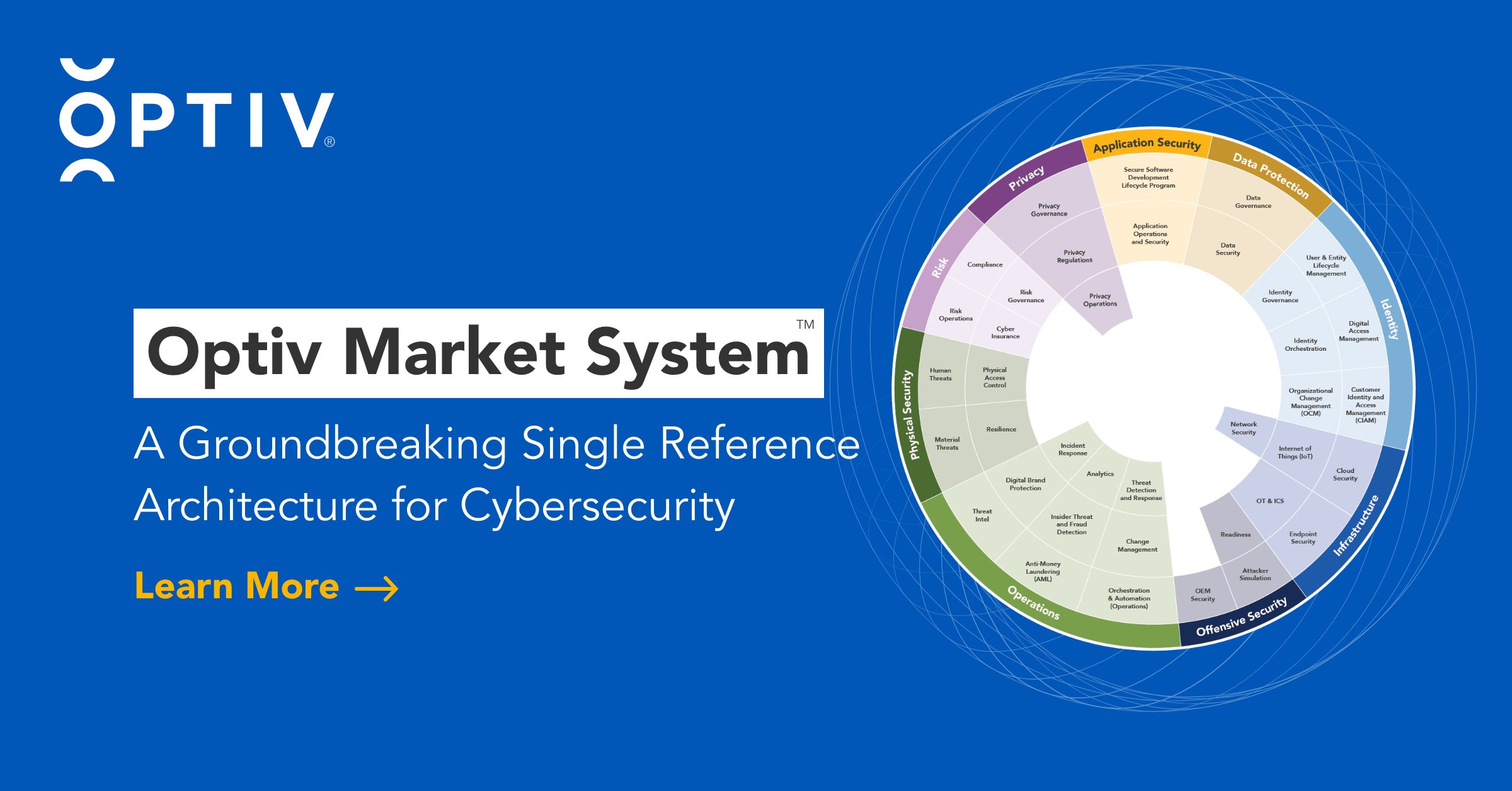 Optiv Market System - A Groundbreaking Single Reference Architecture for Cybersecurity | Optiv