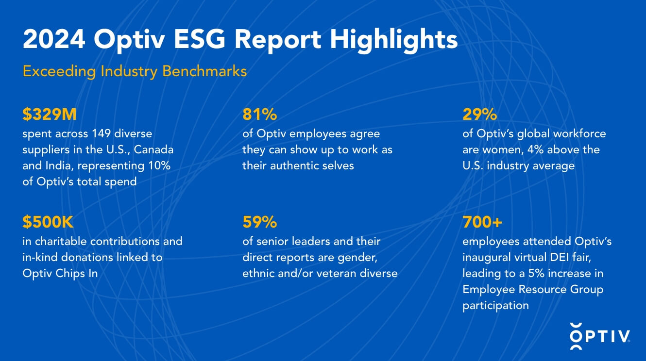 Optiv releases second annual ESG Report | Optiv