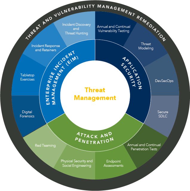 Threat Management | Security Solutions | Optiv Threat Management | Security Solutions | Optiv
