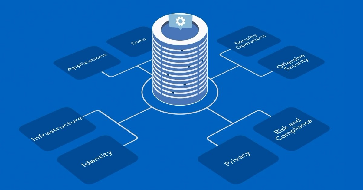 Optiv's Security Technology Rationalization (STR) | Optiv