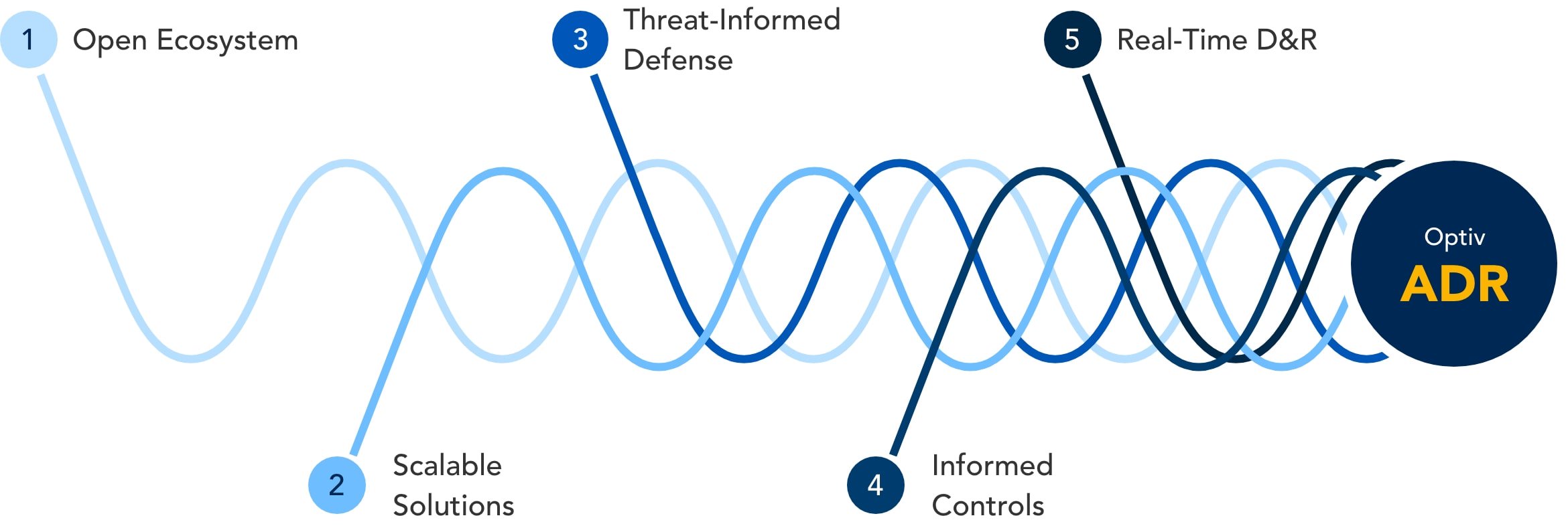 Advanced Detection and Response (ADR) | Optiv Advanced Detection and Response (ADR) | Optiv