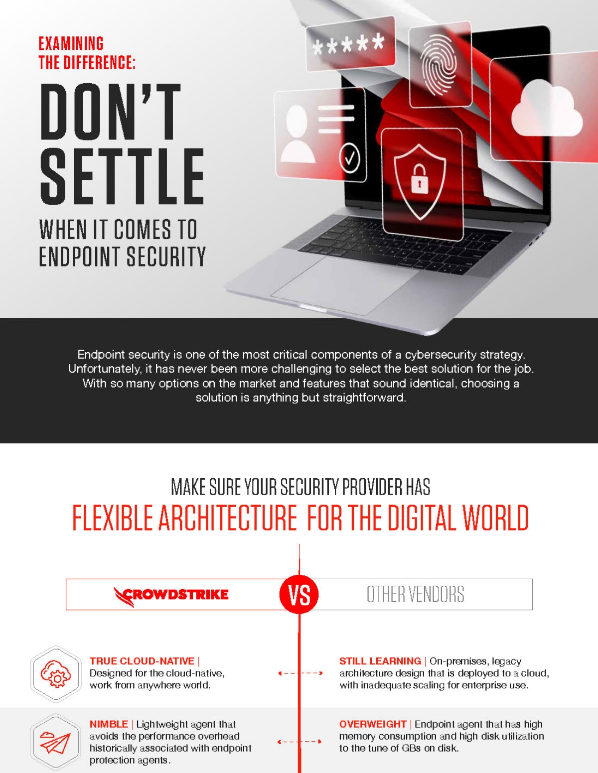CrowdStrike Endpoint Security Infographic |Optiv