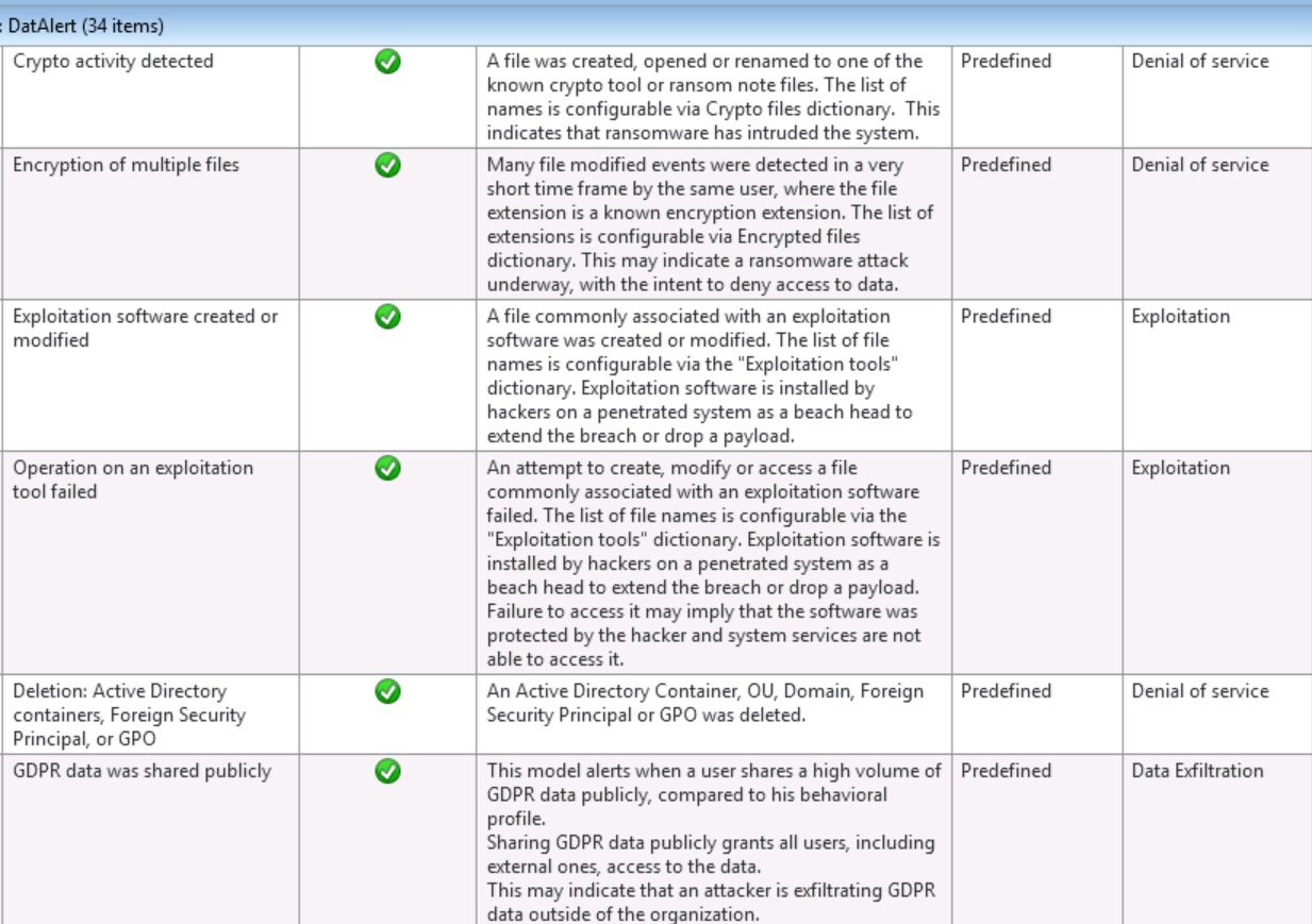 Now You Know – Varonis DatAlert Suite | Optiv