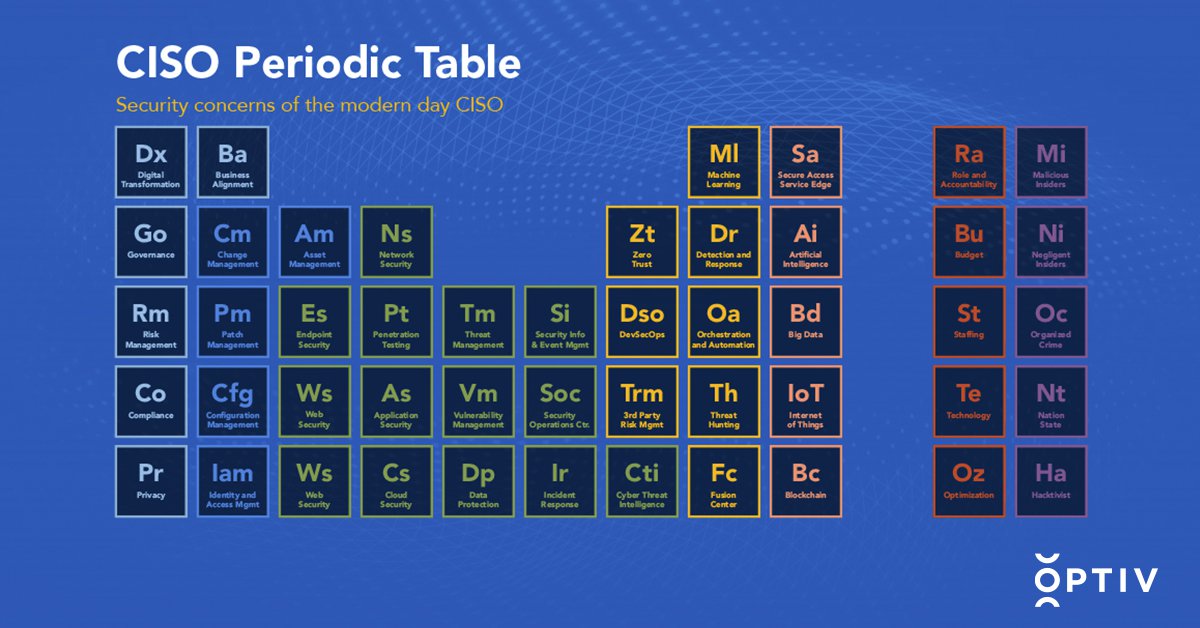 CISO Periodic Table | Optiv