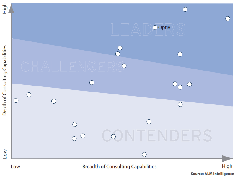 Optiv Security Named a Leader in Cybersecurity Consulting by ALM ... Optiv Security Named a Leader in Cybersecurity Consulting by ALM ...