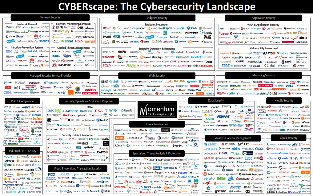 The Cybersecurity Mega Cycle Aftermath | Optiv The Cybersecurity Mega Cycle Aftermath | Optiv